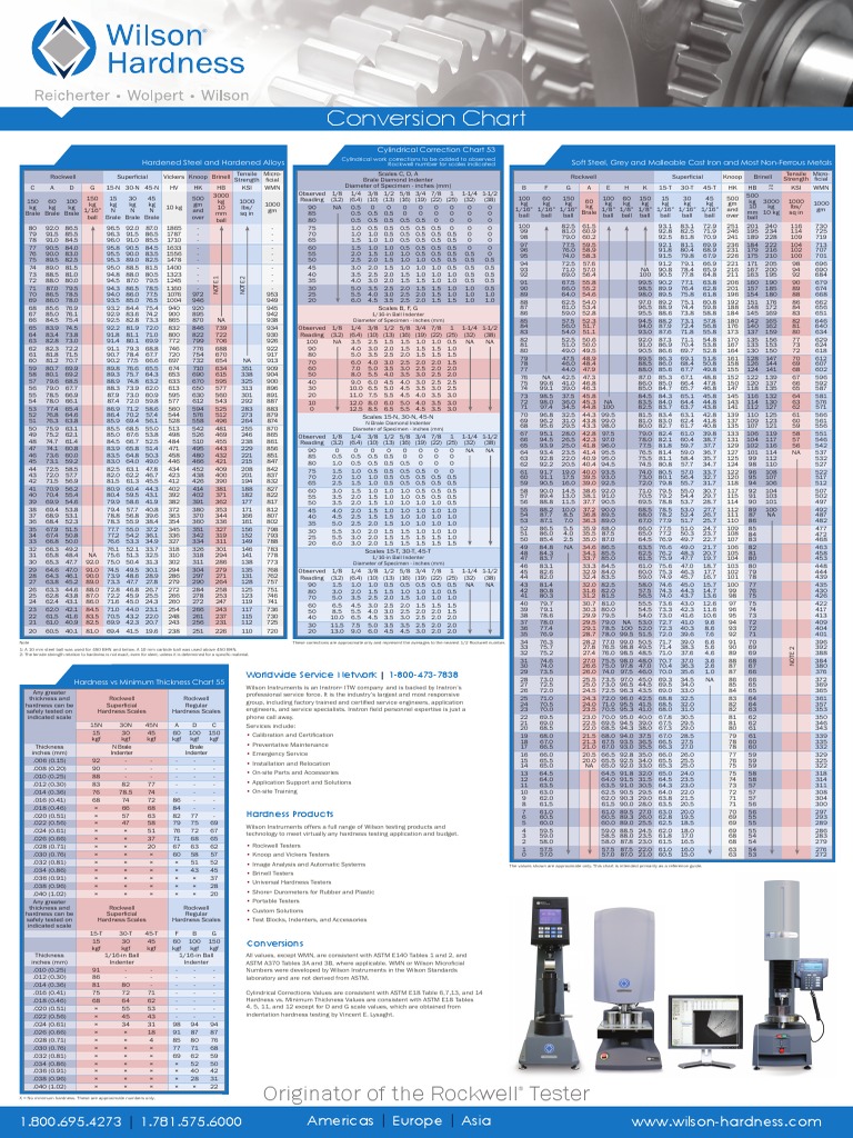 Wilson Conversion Chart | PDF | Materials | Building Engineering