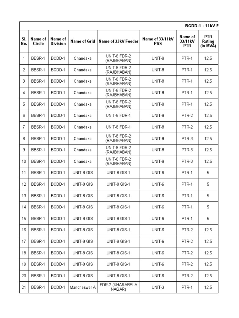 11kV Feeder Loading Sheet - 1612MW - 23.04.2022 | PDF