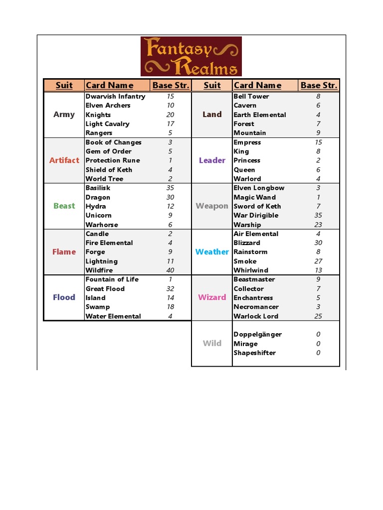 Fantasy Realms - Cards Table | PDF | Magician (Fantasy)