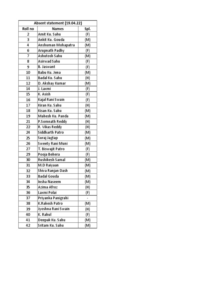 Student Roll Call List | PDF