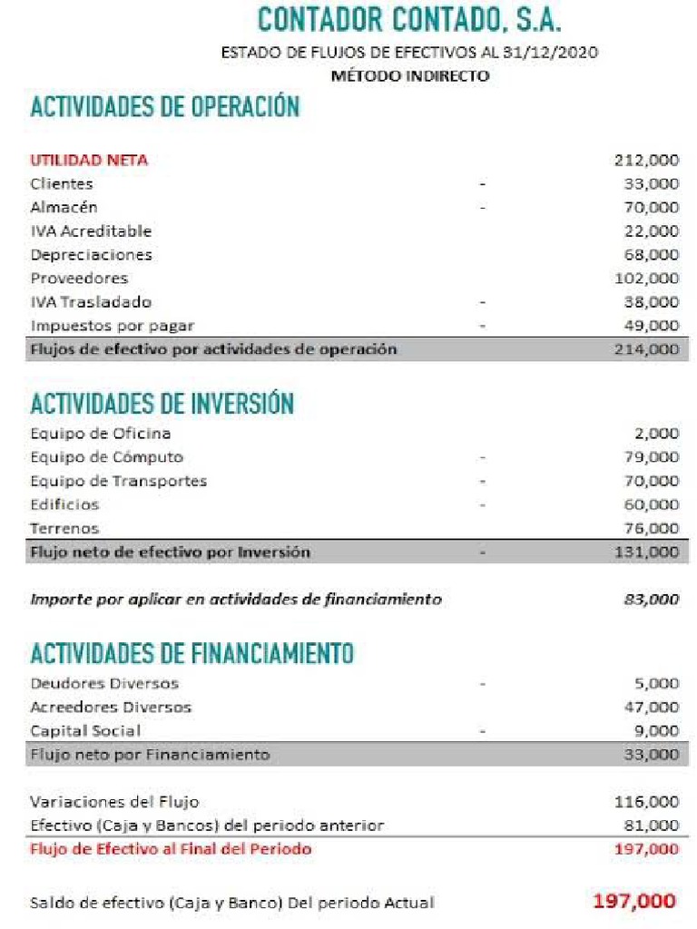 Flujo de Efectivo | PDF