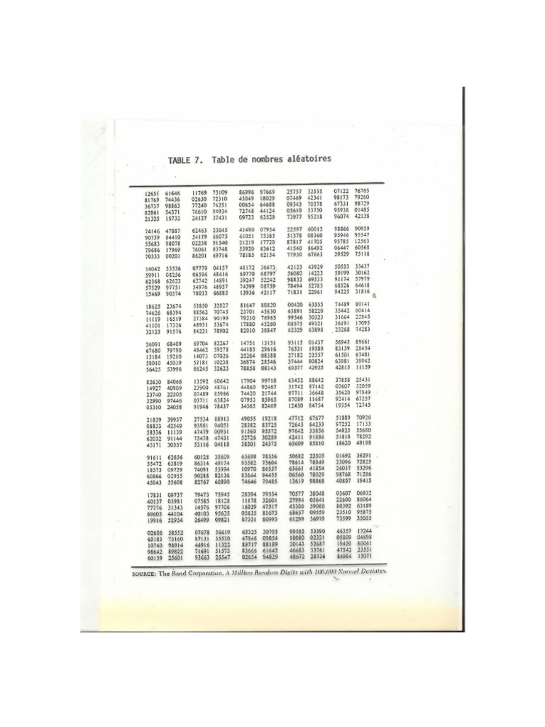 Table de Nombres Aléatoires_H21 | PDF