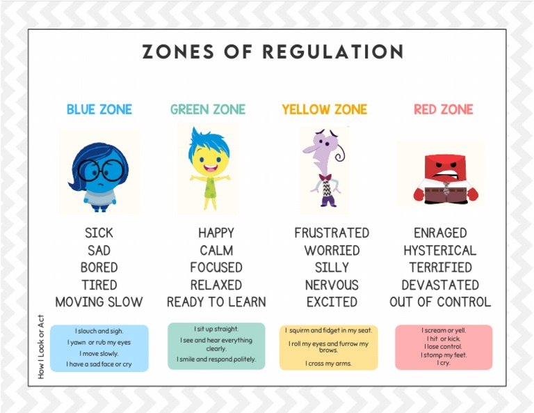 Zones of Regulation - Inside Out - Printable | PDF