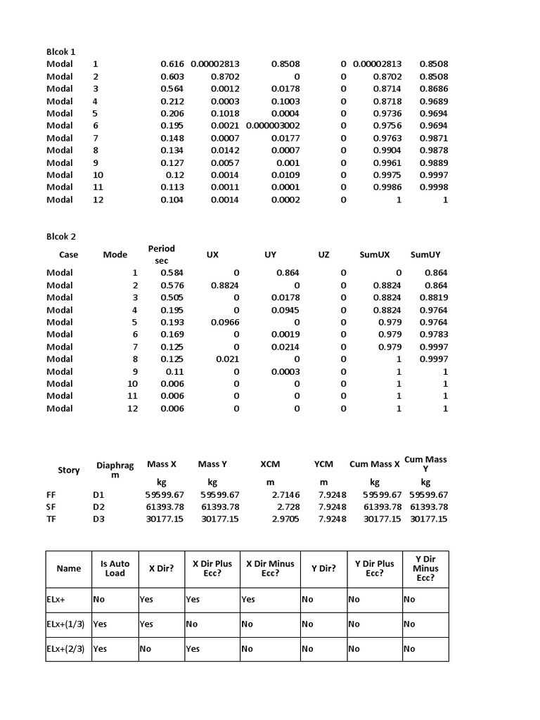 Book 1 | PDF | Mode (Music) | Southern European Music