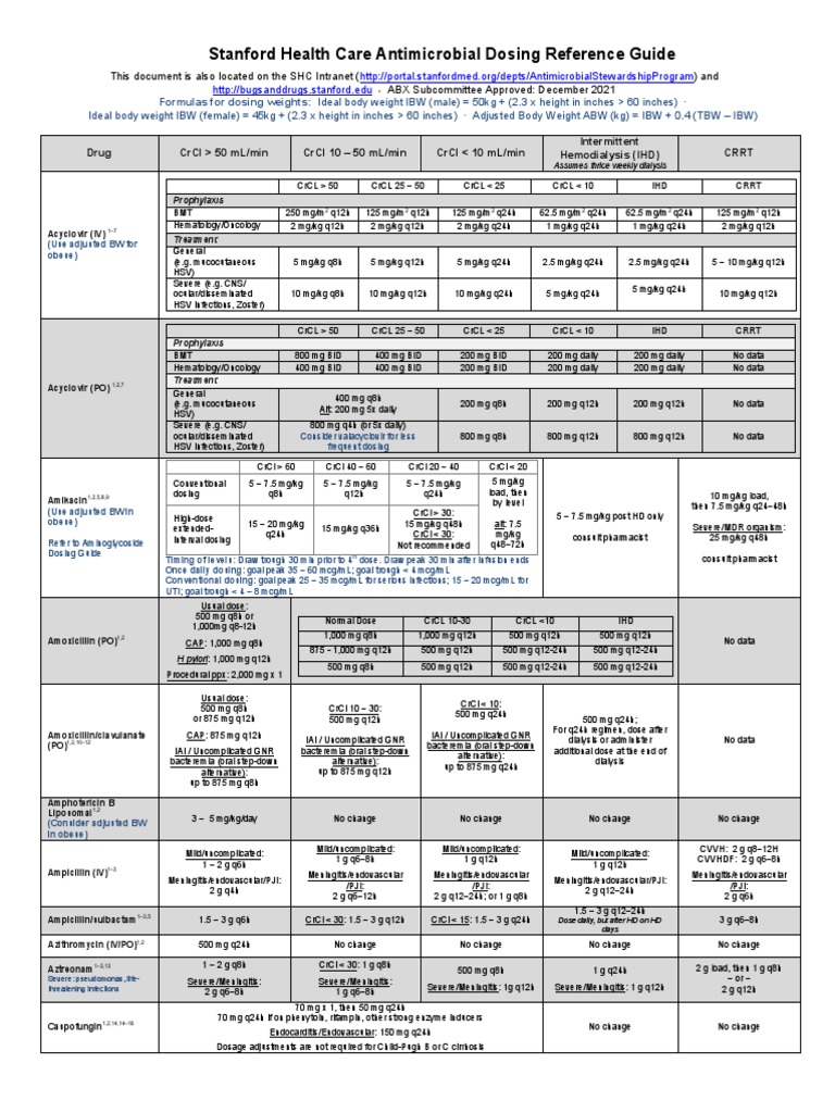 Stanford Health Care Antimicrobial Dosing Reference Guide | PDF ...