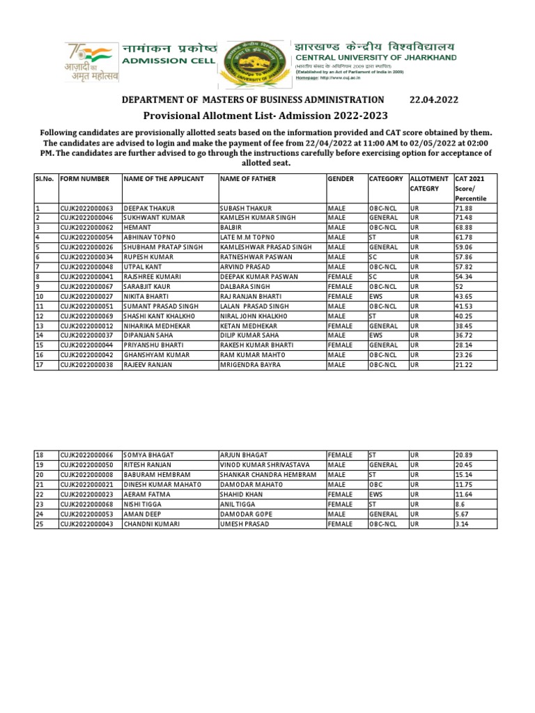 Provisional Allotment List For MBA Programme2022 | PDF