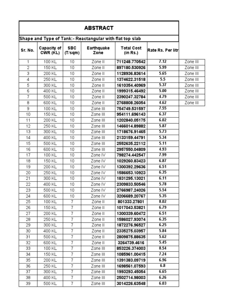 CWR Construction BOQ and Cost Estimates | PDF | Structural Steel | Concrete