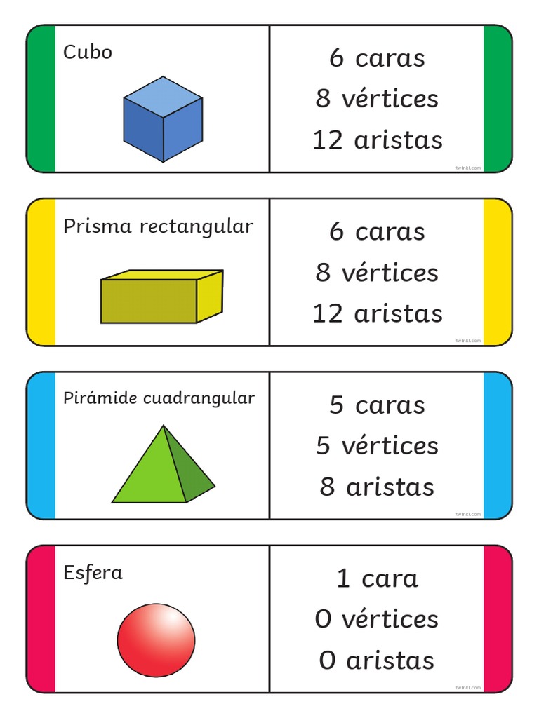 Las Propiedades de Las Figuras 3D | PDF | Hogar, jardinería y bricolaje
