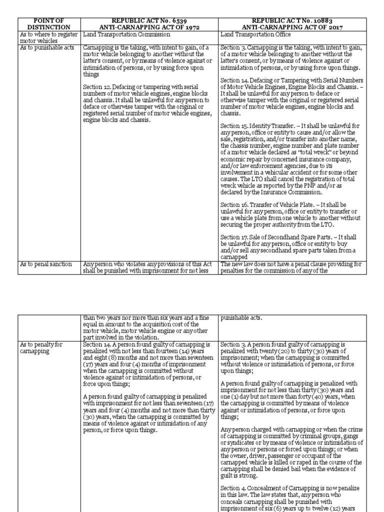 Point of Distinction of Carnapping Law | PDF | Carjacking | Public Law