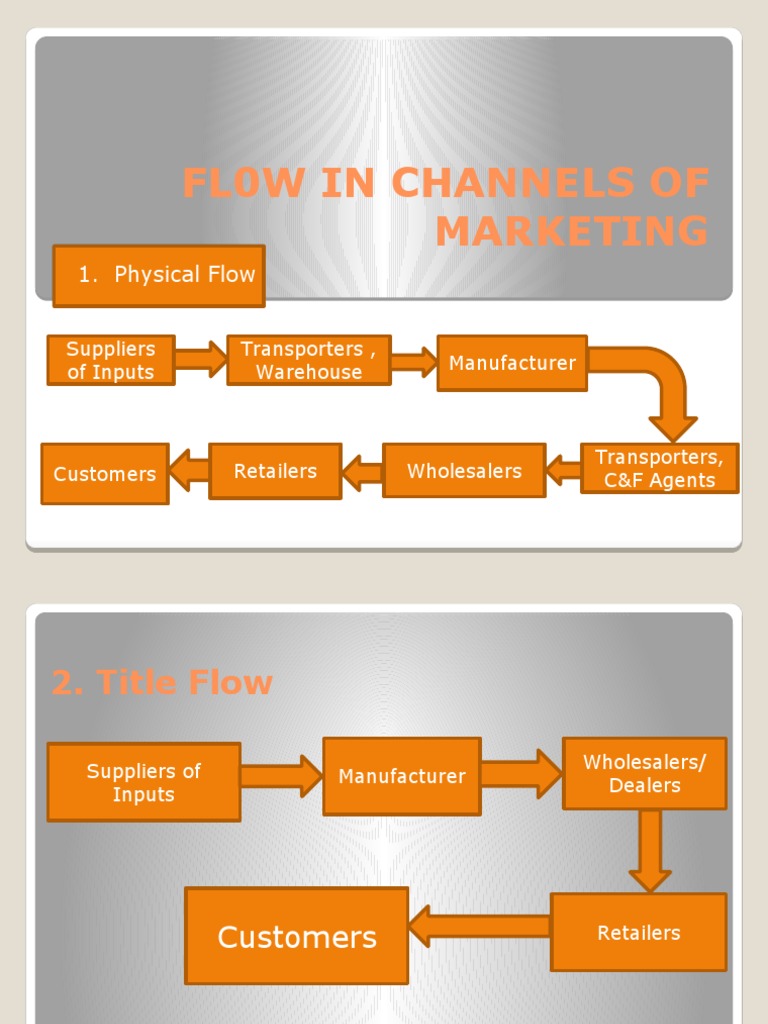 Marketing Channel Flow Explained | PDF