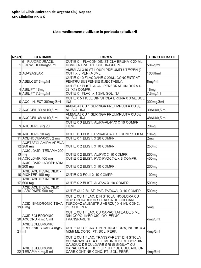 ANEXA1 Lista Medicamente Decontate de CAS | PDF | Functional Group ...