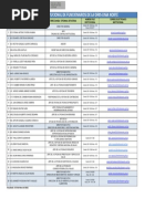 Listado de DPS o Areas de Salud Actualizado PDF | PDF | República Dominicana