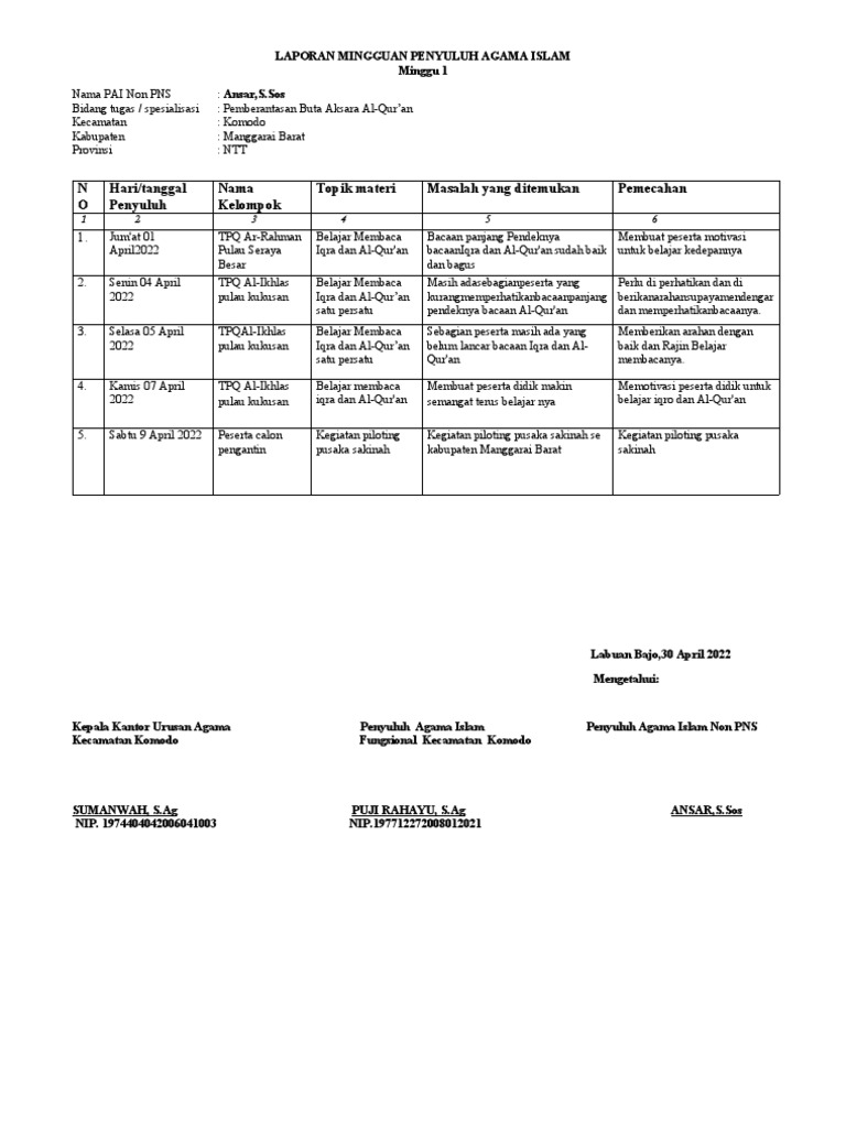 Laporan Mingguan Penyuluh Agama | PDF