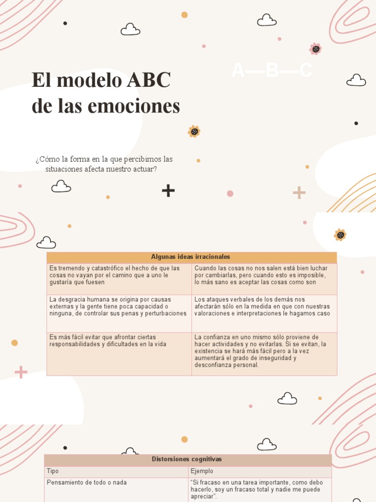 Material Sesión 7 - El Modelo ABC de Las Emociones | PDF | Las ...