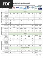 Brookfield Spindles Brochure | PDF | Shear Stress | Viscosity