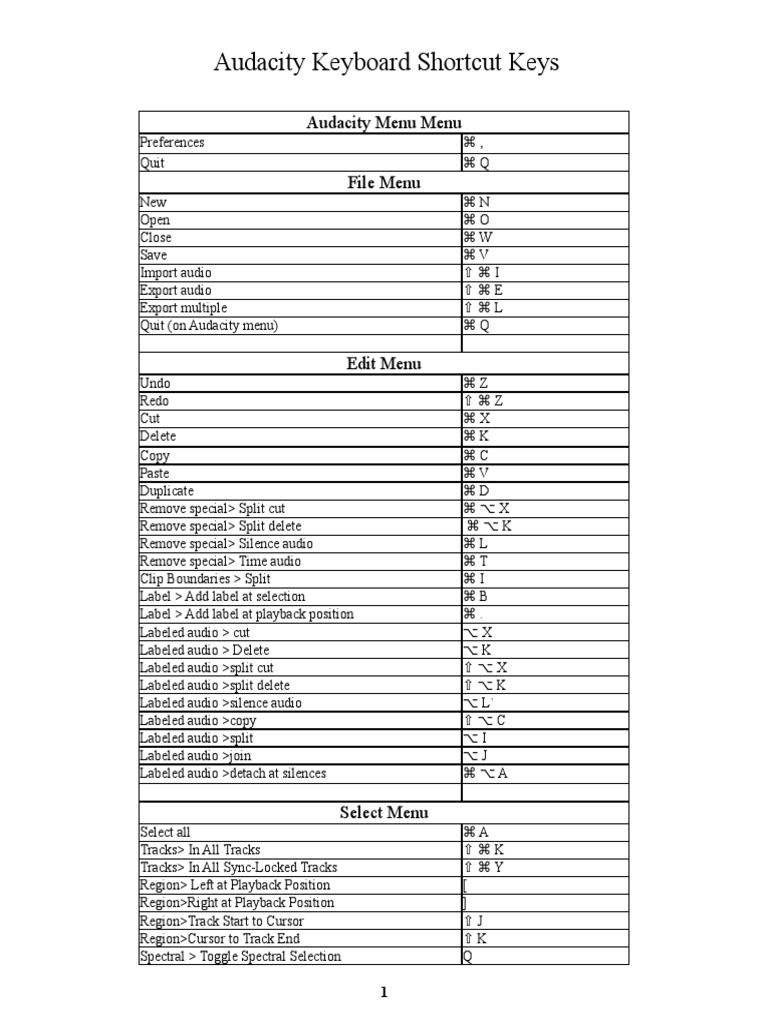 Audacity Shortcut Keys | PDF | System Software | Human–Computer Interaction