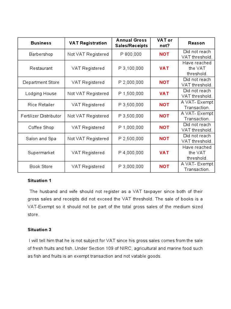 Business VAT Registration Annual Gross Sales/Receipts VAT or Not ...