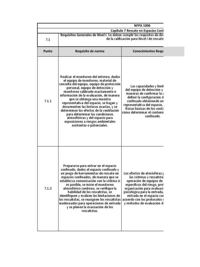 Norma NFPA 1006 Requisitos | PDF | Evaluación | Contaminación