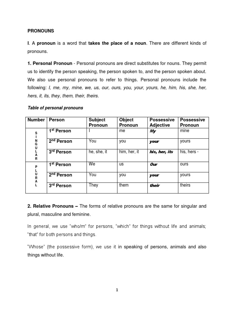 Hers, It, Its, They, Them, Their, Theirs.: Table of Personal Pronouns ...