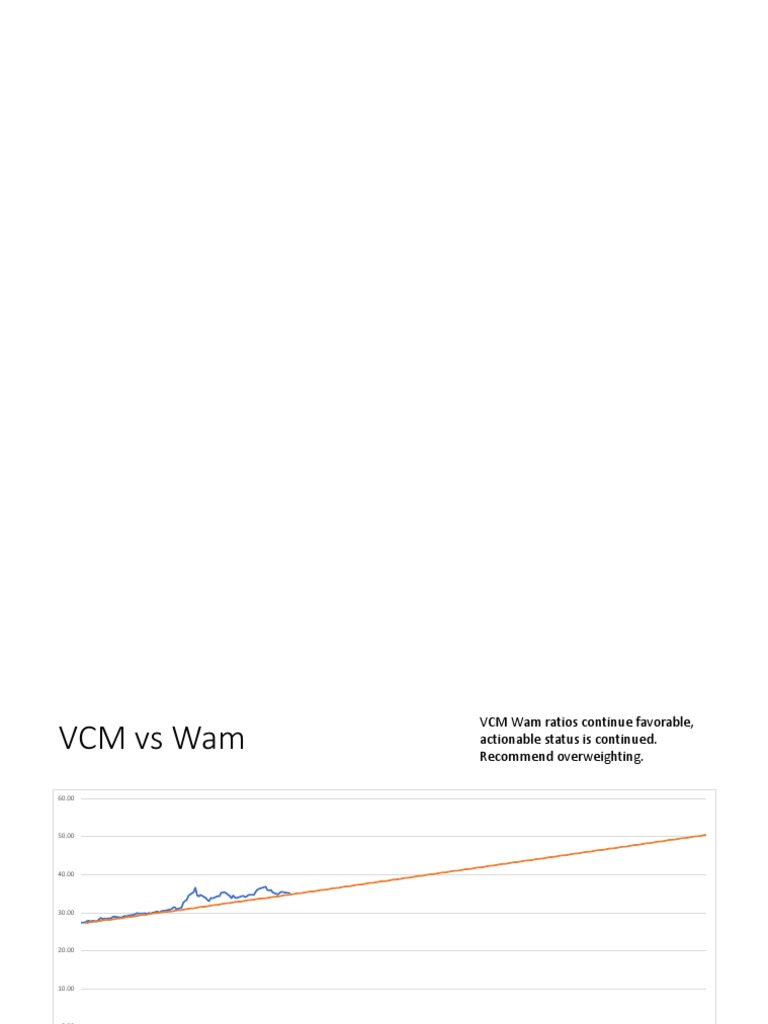 VCM | PDF
