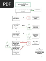 Civil Procedure: Joinder Rules Overview | PDF | Joinder | Civil Procedure