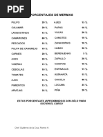 Table de Mermas de Mercadería para Gastronomía | PDF | Alimentos | Cocina