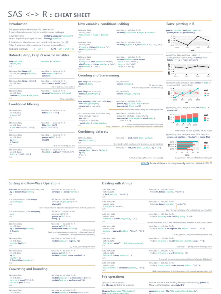 SAS R::: Cheat Sheet | PDF | Information Technology Management ...