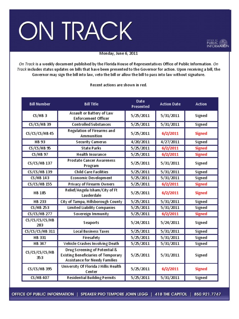 On Track - Status Updates | PDF | Taxes | Justice