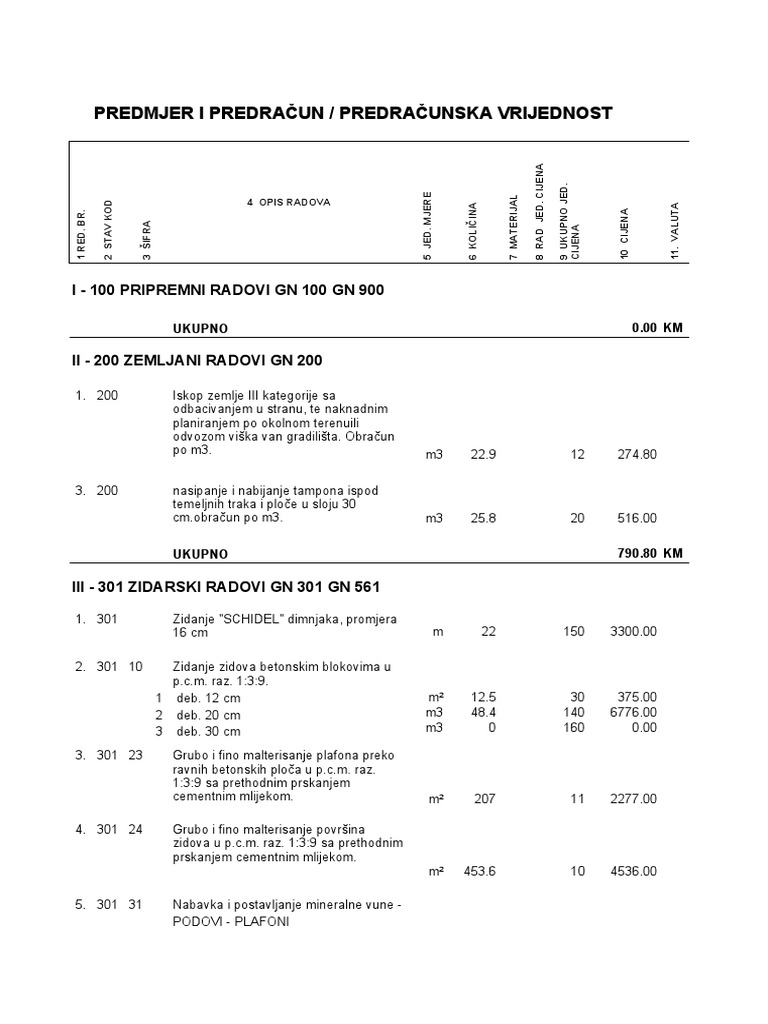 Predmjer I Predracun | PDF