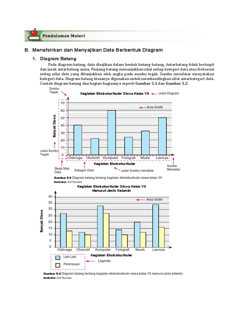 Menafsirkan Dan Menyajikan Data Berbentuk Diagram | PDF