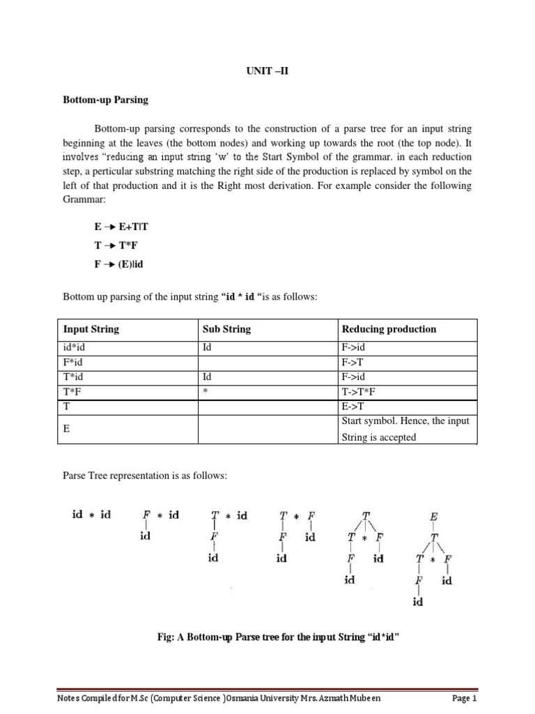 Unit - Ii: Fig: A Bottom-Up Parse Tree For The Input String Unit - Ii: Fig: A Bottom-Up Parse Tree For The Input String
