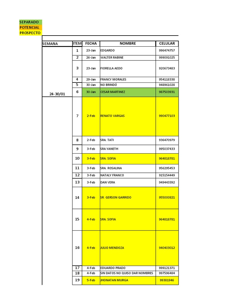 SBS1155 Reporte de Leads Al 01-05-2022 | PDF