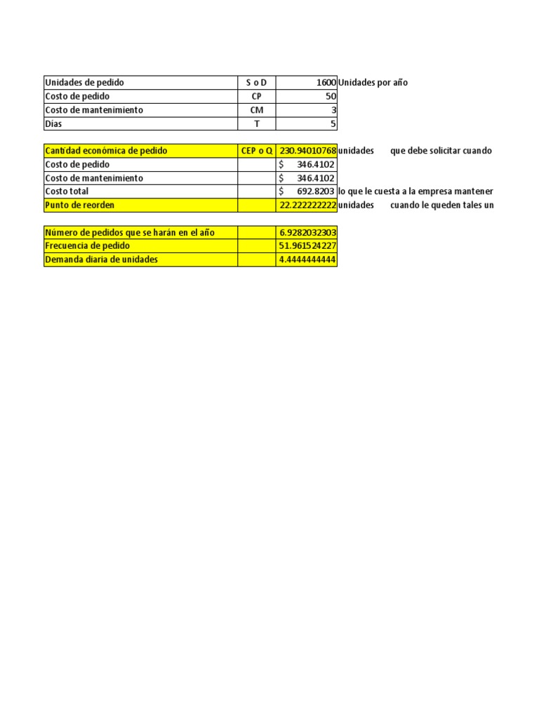 Costos de Pedido | PDF | Inventario | Optimización Matemática