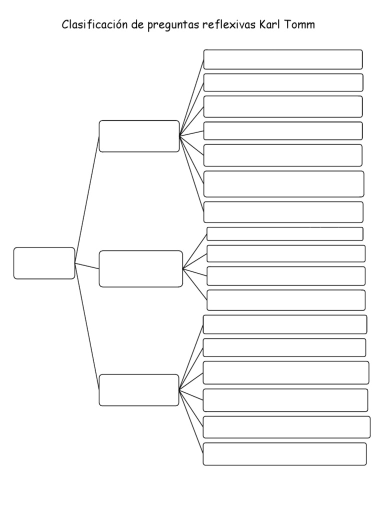 Clasificación Preguntas Reflexivas Karl Tomm | PDF | Conceptos ...