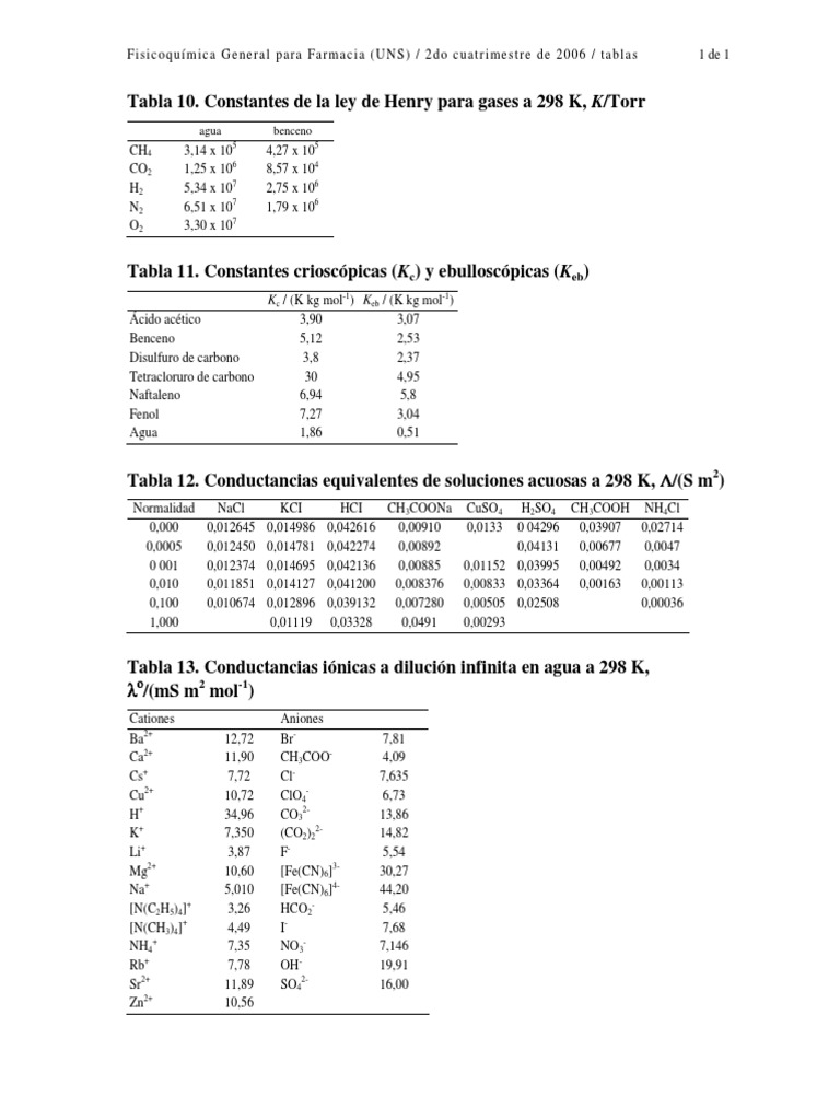 Tabla de Datos Ley de Henry | PDF | Química | Sustancias químicas