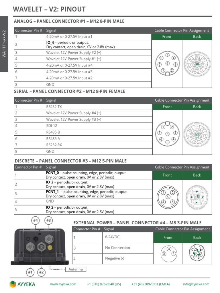 Wavelet Ayyeka Pinout | PDF | Electrical Connector | Power Supply