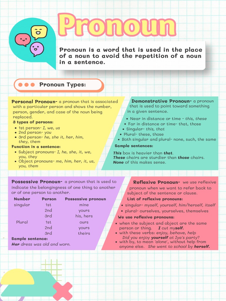 Colorful Pronoun Grammar Poster | PDF | Pronoun | Grammatical Number