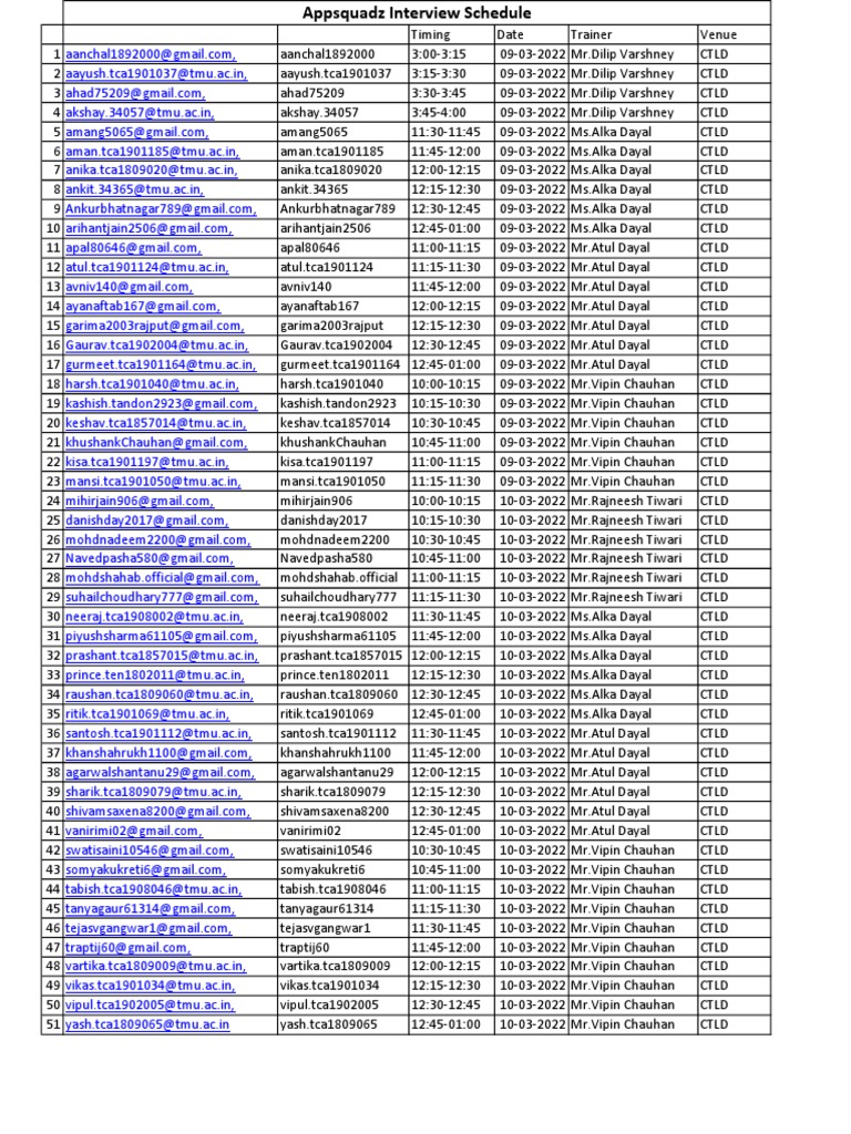Appsquadz Mock Interviews 2nd Round | PDF