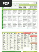 Power by Sofía Larios | PDF