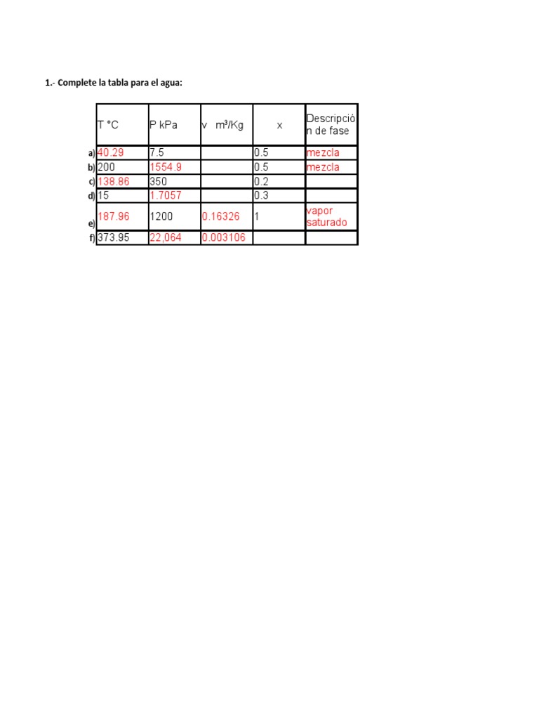 Practica Calificada Termodinamica Joaquin Garreta Diez | PDF | Presión | Química Física