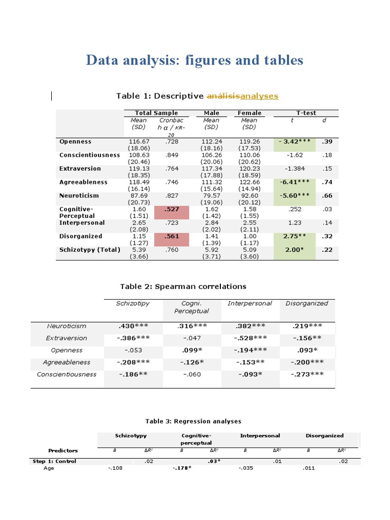 Tables and Figure - G | PDF | Behavioural Sciences | Scientific Theories