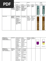 Prueba de Pyr | PDF | Estreptococo | Microbiología