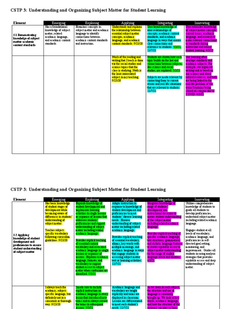 CSTP 3 Meadows 5 4 22 | PDF | Learning | Curriculum