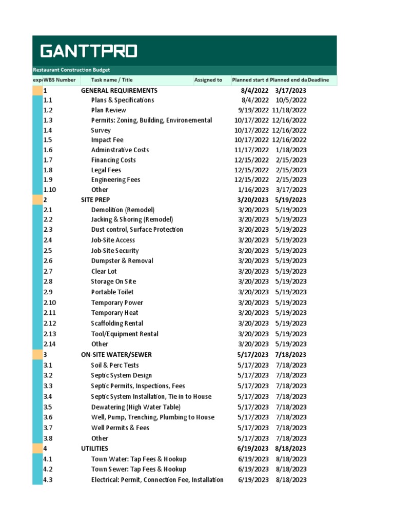 Restaurant Construction Budget Overview | PDF | Framing (Construction ...