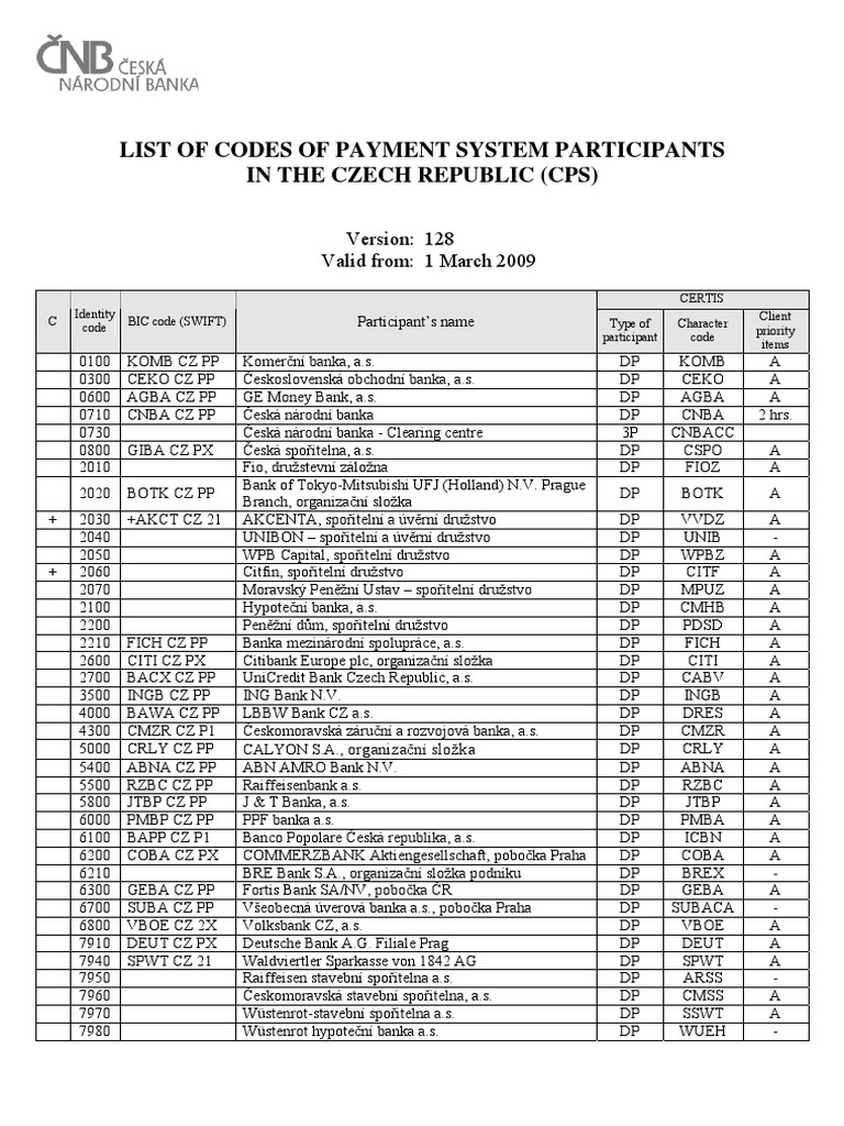 Bank Codes CR 128 | PDF