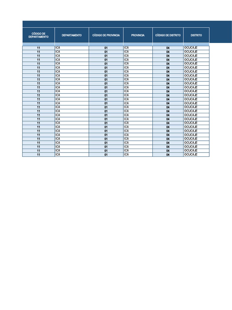 Código de Ubicación Geográfica UBIGEO | PDF