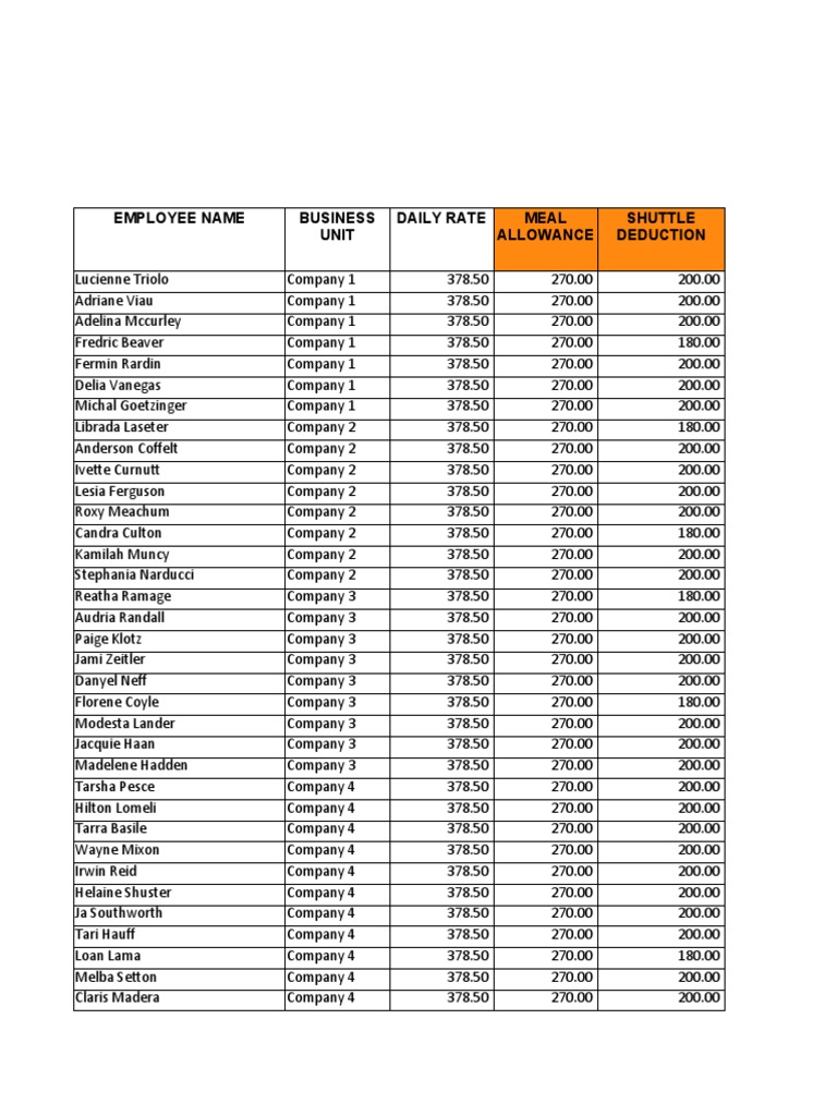 Employee Name Daily Rate Business Unit Meal Allowance Shuttle Deduction ...