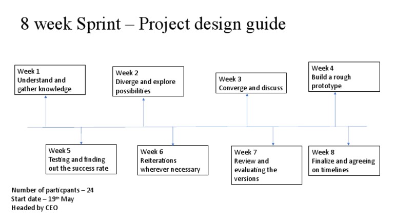 8 Week Sprint - Project Design Guide | PDF