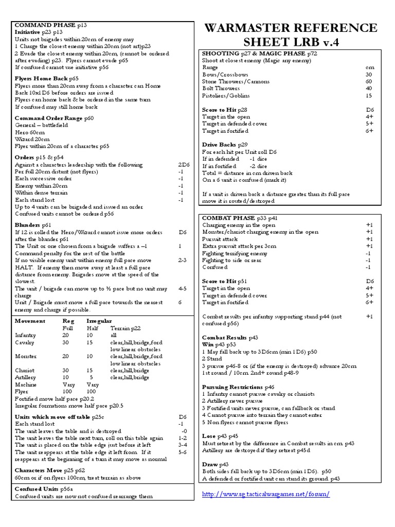 Warmaster Detailed Reference Sheet LRB v4 | PDF | Infantry | Military Operations