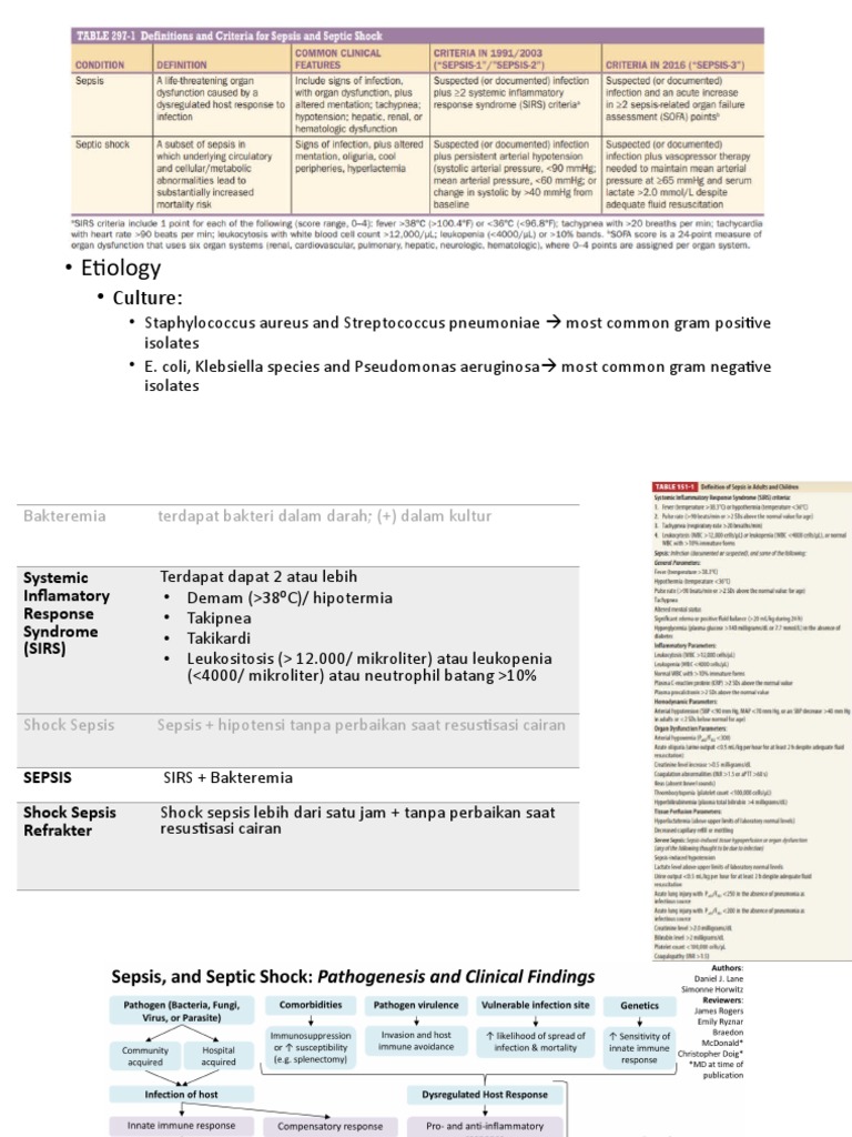 Syok Septic | PDF | Sepsis | Medical Specialties